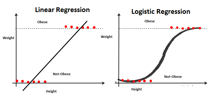 R gression Lin aire Vs Logistique R gression Lin aire Et Logistique 