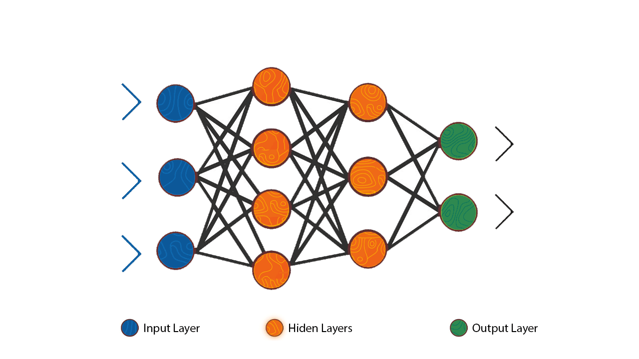 ANN For Data Science Artificial Neural Network Basics Datapeaker