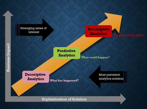 3 analytical concepts that every professional should know / analytics ...