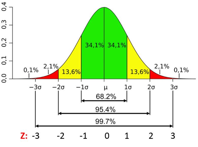 How To Detect And Eliminate Outliers Datapeaker