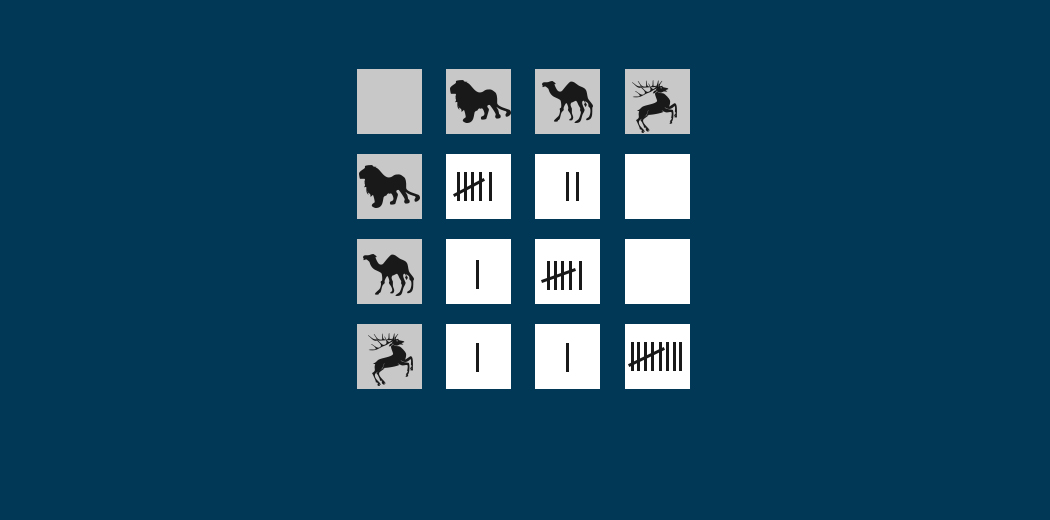 Matriz de confusión para el aprendizaje automático | Datapeaker