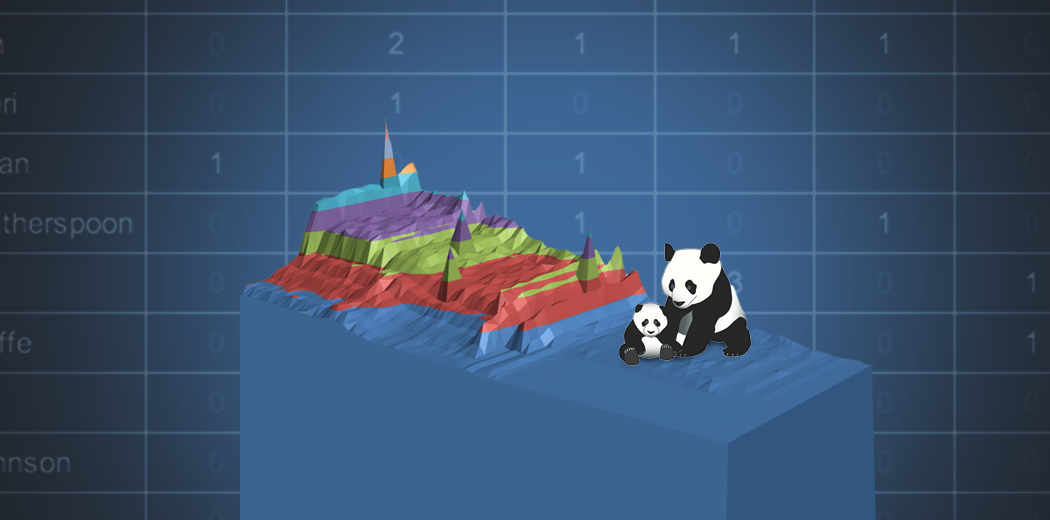 Estilo De Marco De Datos De Pandas Usando Pandas Styler Datapeaker