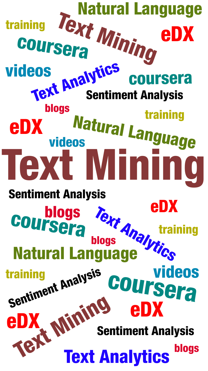 Los mejores recursos para aprender minería de textos | Datapeaker