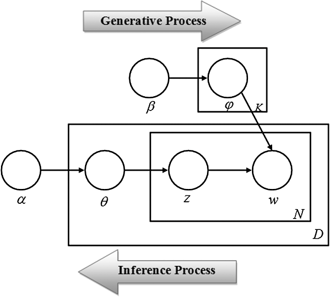 Guía para principiantes sobre modelado de temas en Python y selección ...