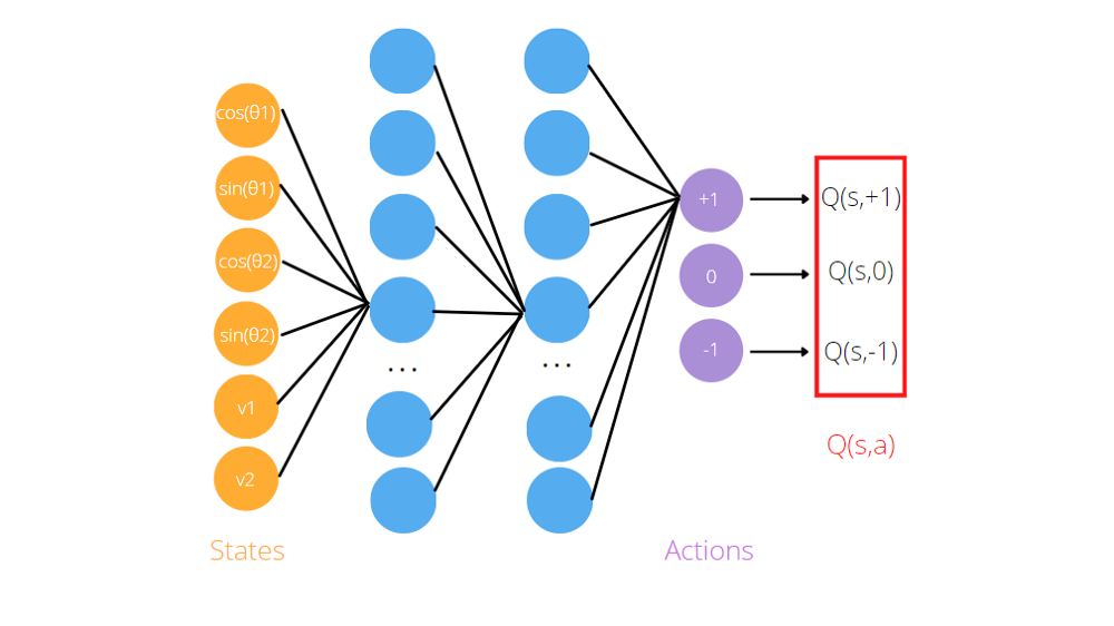 Acrobot | Que es Acrobot | Datapeaker